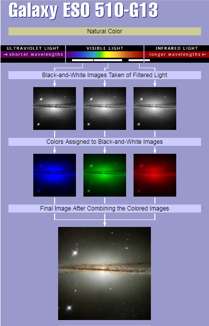 Hubble color chart - The Cluttered Desk